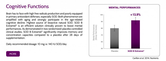 SOD B Extramel® - Bionov, World's largest SOD producer