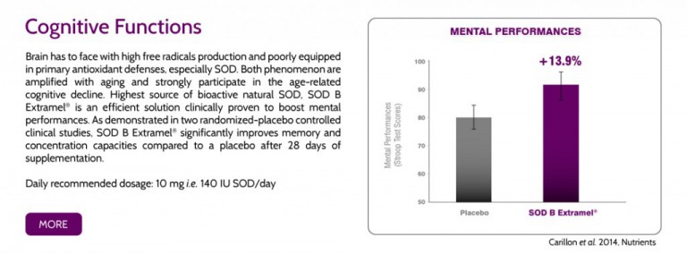 SOD B Extramel® - Bionov, World's largest SOD producer