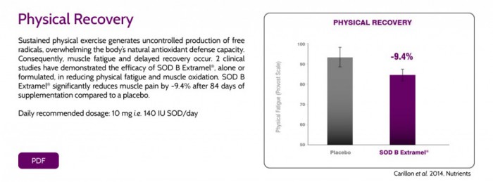 SOD B Extramel® - Bionov, World's largest SOD producer