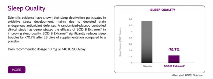 SOD B Extramel® - Bionov, World's largest SOD producer